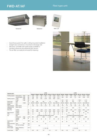 Fan Coil Units Catalogue_ECPEN11-410_Catalogues_English.pdf
