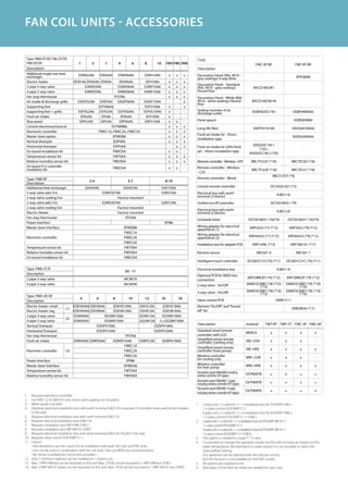 Fan Coil Units Catalogue_ECPEN11-410_Catalogues_English.pdf