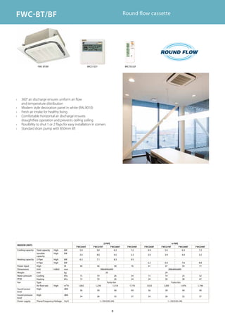 Fan Coil Units Catalogue_ECPEN11-410_Catalogues_English.pdf