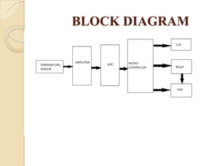 Temperature Based Fan Controller | PPTX