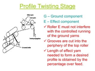 FANCY YARN applications araas and production methods | PPT