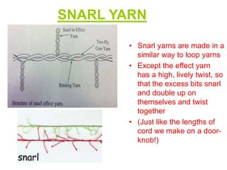 FANCY YARN applications araas and production methods | PPT