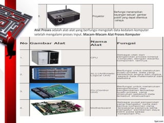tampilan generasi dan komponen komputer | PPTX