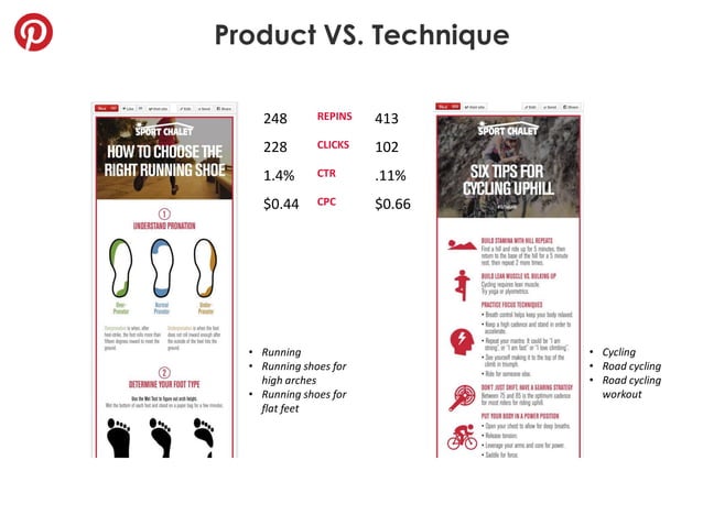 Fandom Marketing: Social Media Advertising and Measurement | PPT