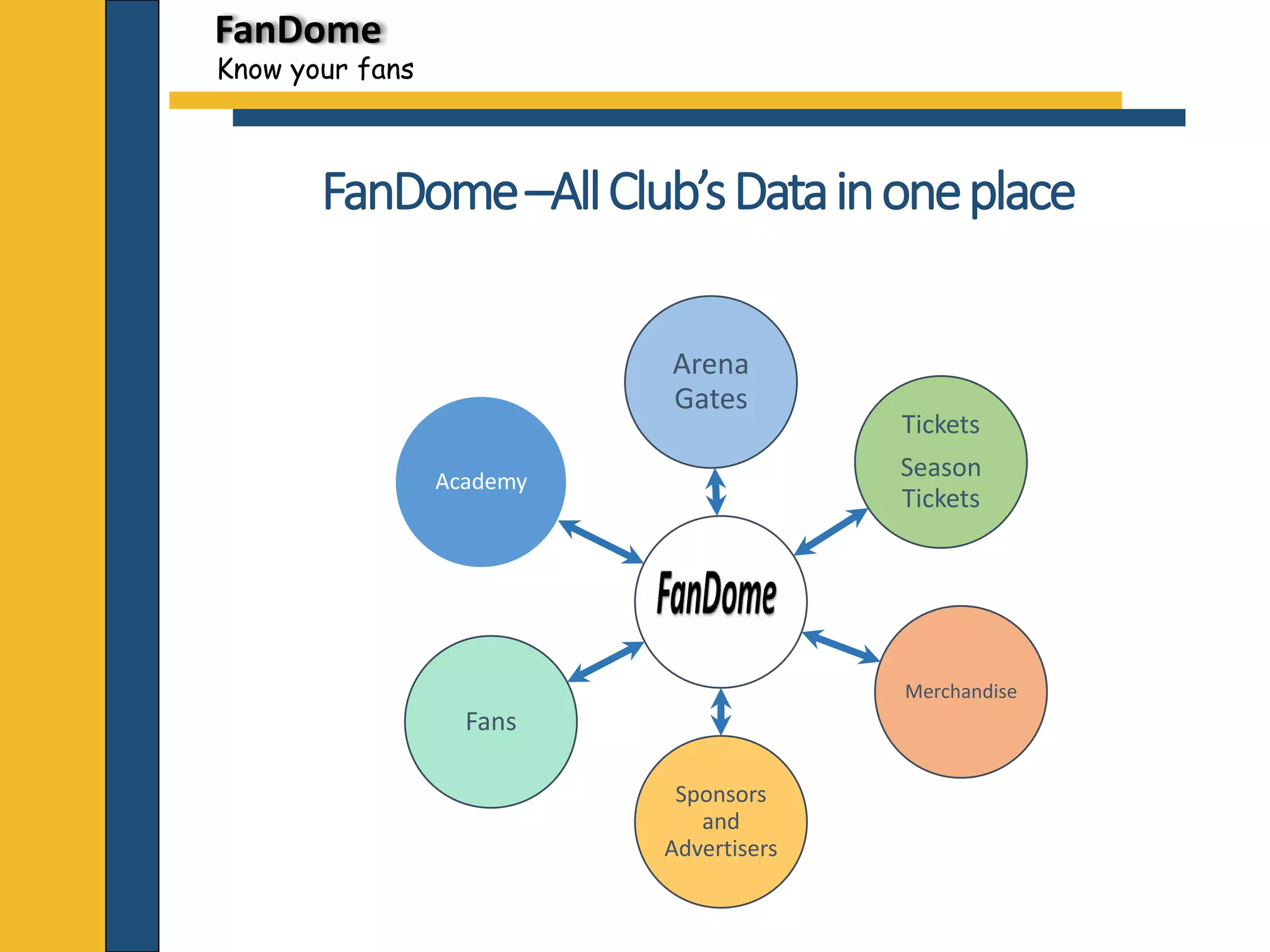 Introduction to the FanDome FRM platform | PDF