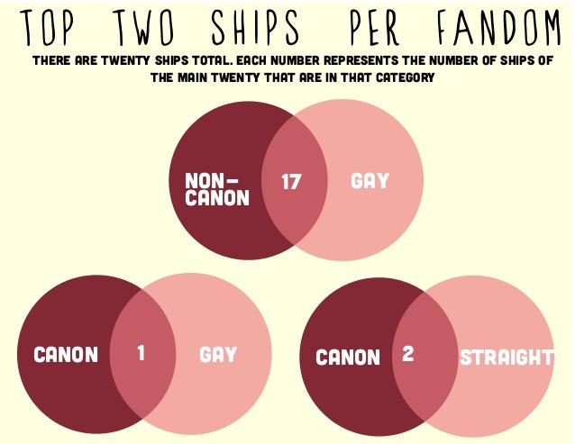 AO3 Top Fandoms (4/20/13)