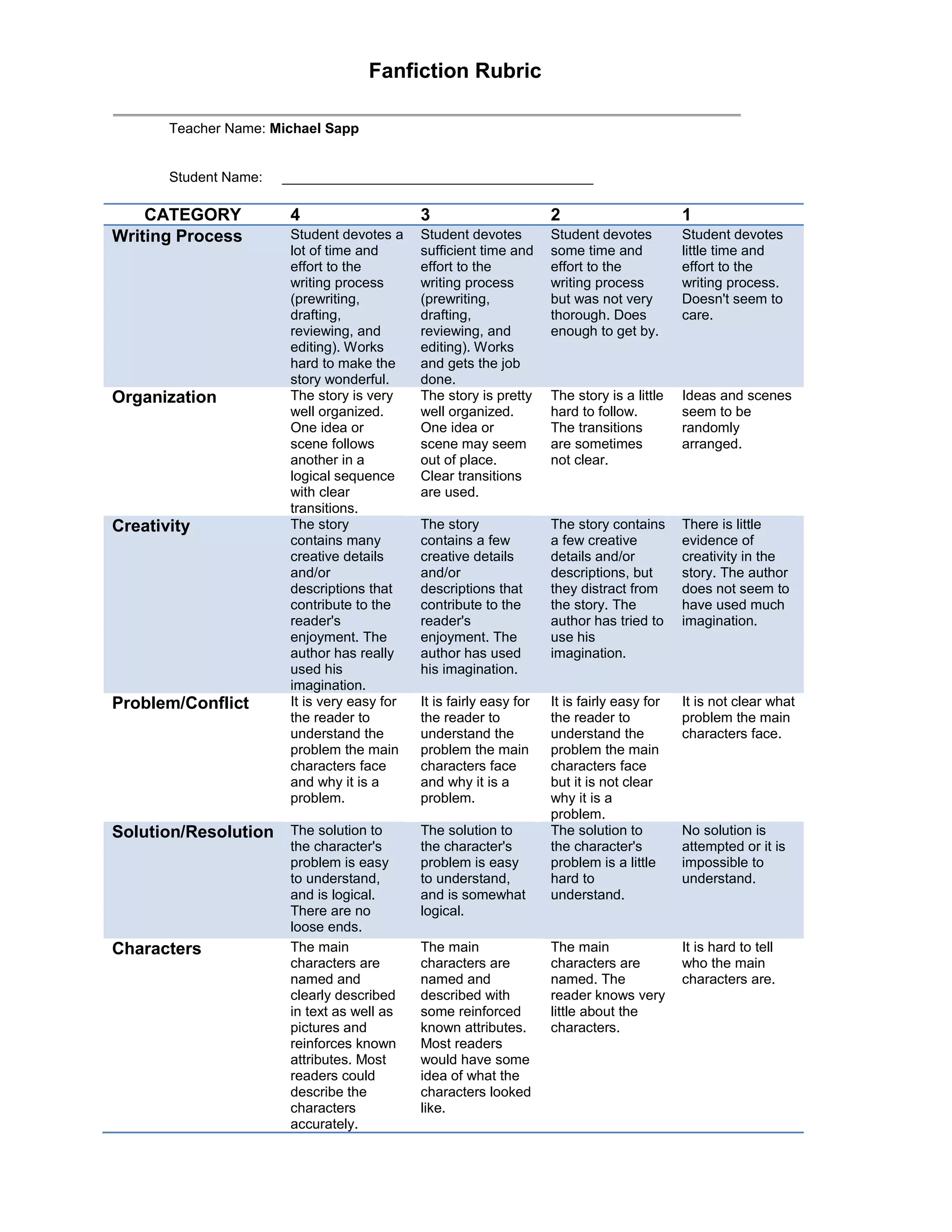 Fan fiction rubric | DOCX