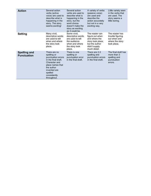Fan fiction rubric | DOCX | Fiction | Books and Literature