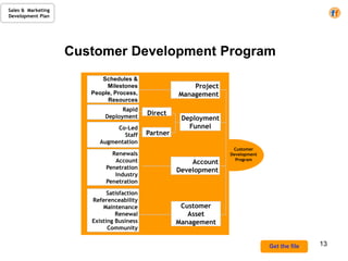 Sales & Marketing Development Plan - a template for the CRO | PPT