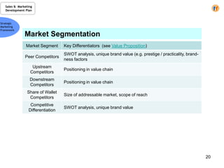 Sales & Marketing Development Plan - a template for the CRO | PPT
