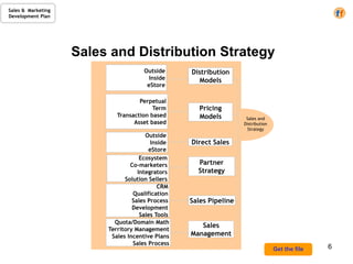 Sales & Marketing Development Plan - a template for the CRO | PPT