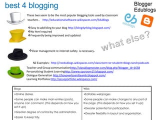 Fantastic Freeware | PPT