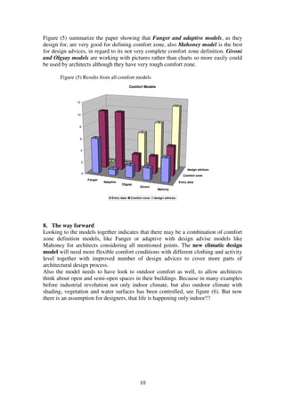 Fanger comfert equation | PDF | Weather | Science