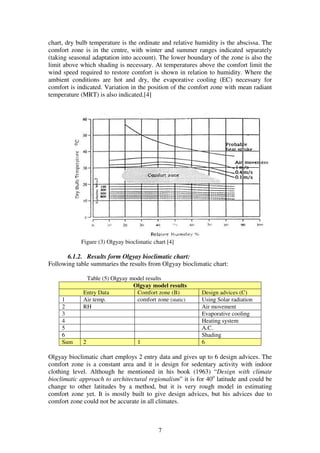 Fanger comfert equation | PDF