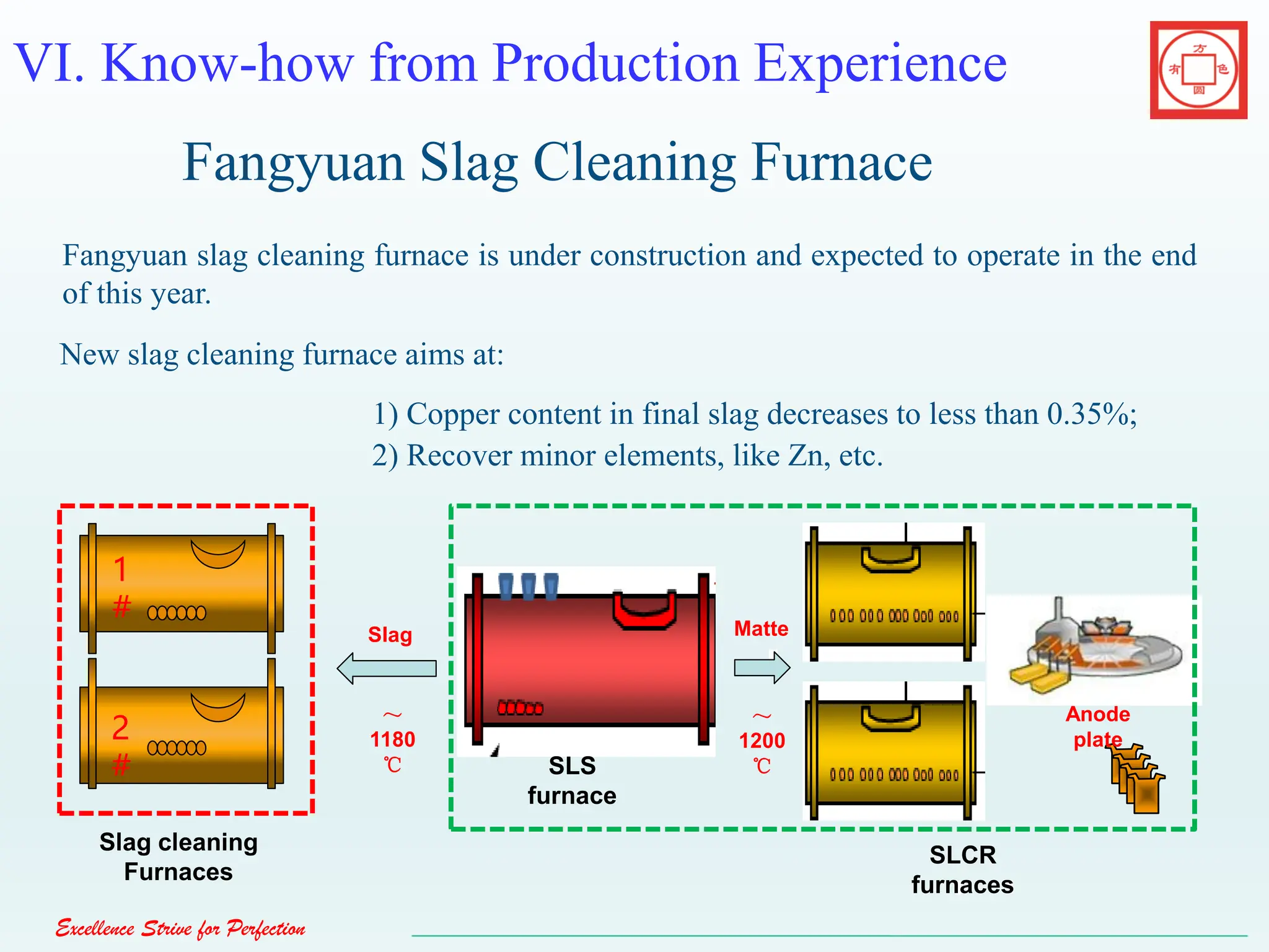 FANGYUAN TWO-STEP SMELTING PROCESS_2019.pdf