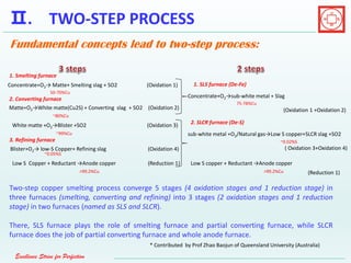 FANGYUAN TWO-STEP SMELTING PROCESS_2019.pdf