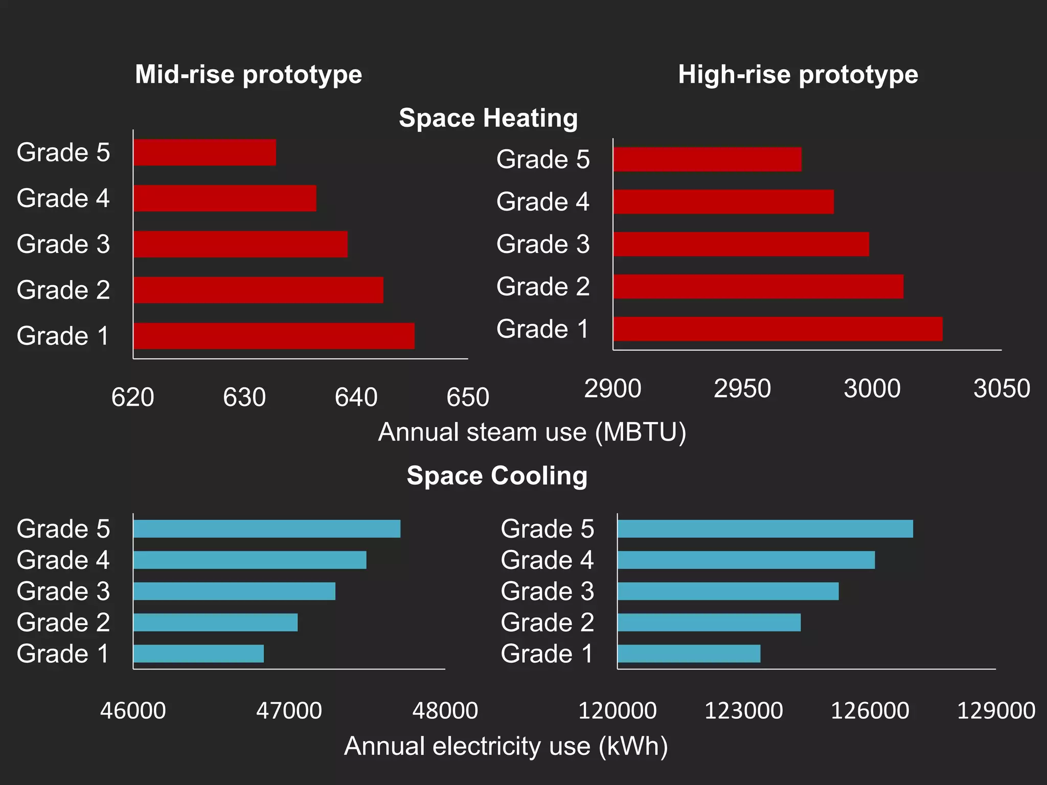 Master\'s project presentation | PPT