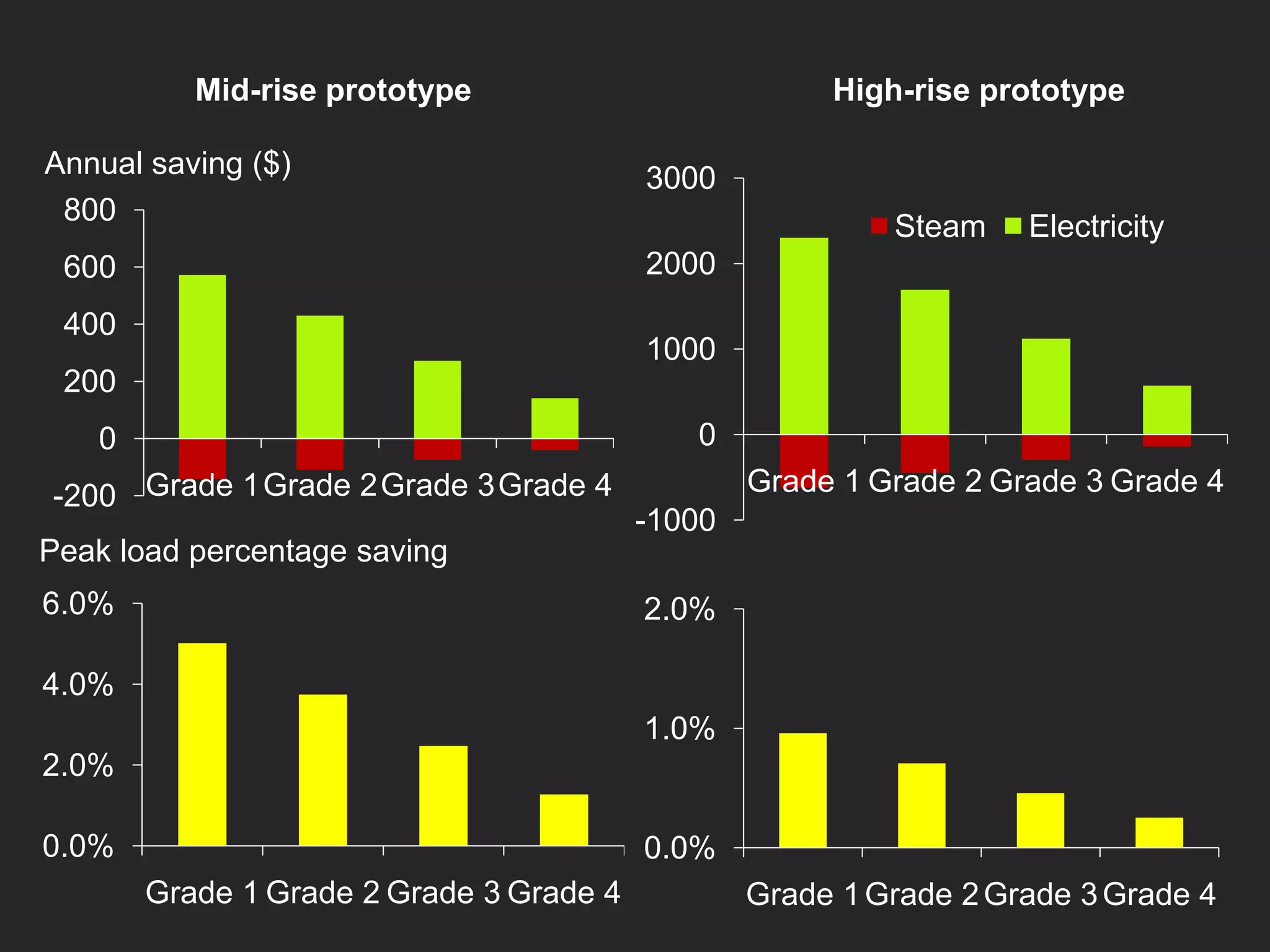 Master\'s project presentation | PPT