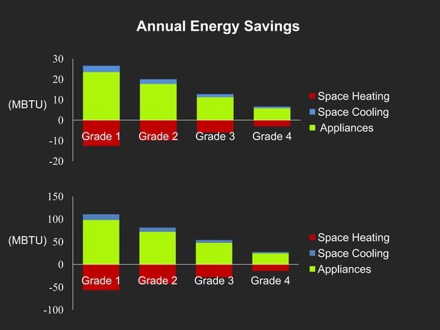 Master\'s project presentation | PPT