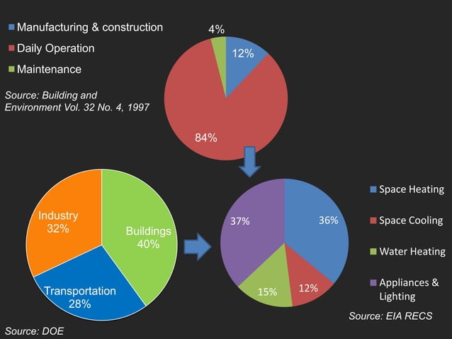 Master\'s project presentation | PPT