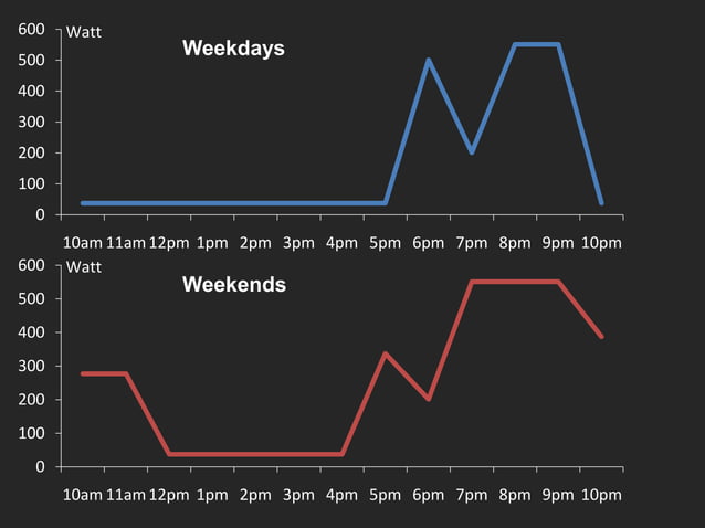 Master\'s project presentation | PPT