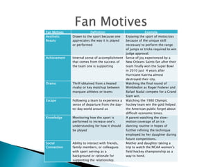 Reading 2-1: Fan Identification PowerPoint | PDF