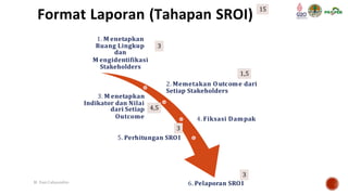 FANI_Kriteria Penilaian SROI.pptx