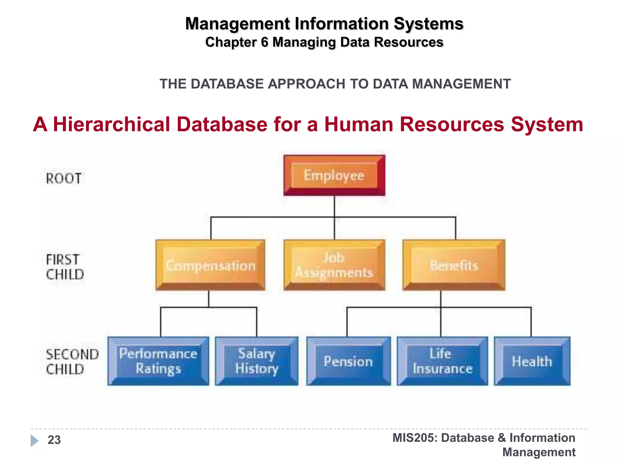 6. Sim Fanji database dan manajemen informasi | PPT