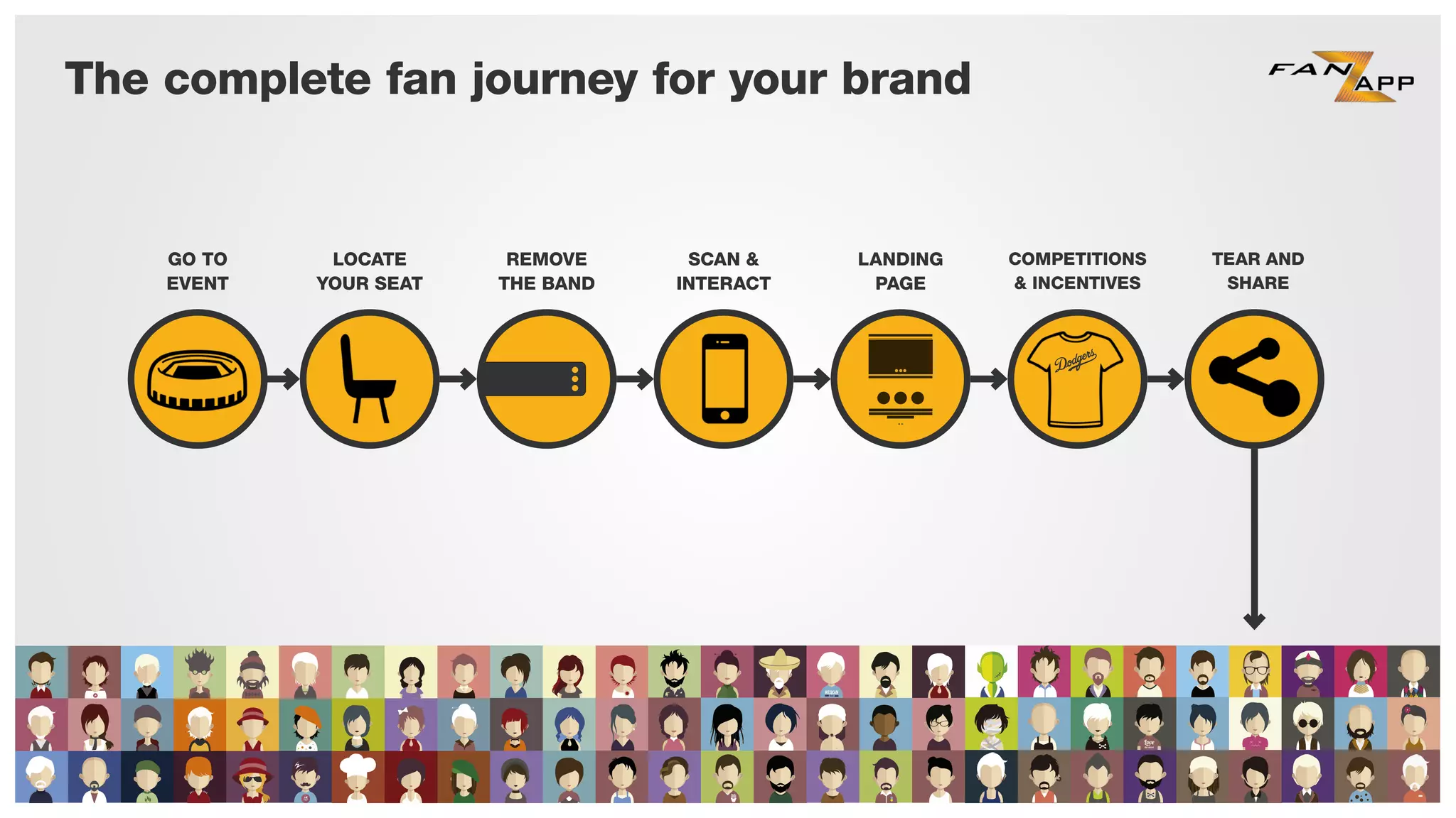 The FanZapp Fan journey | PDF