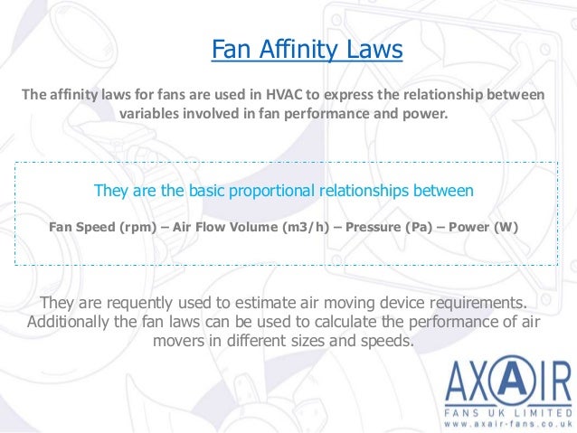 Understanding Fan Laws