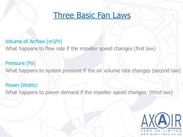 Understanding Fan Laws