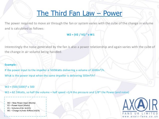 Understanding Fan Laws