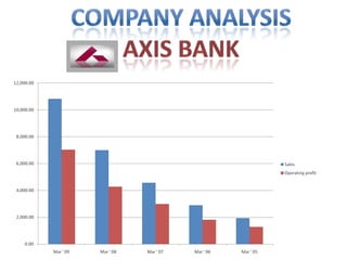 fundamental analysis for axis bank in banking industry | PPT
