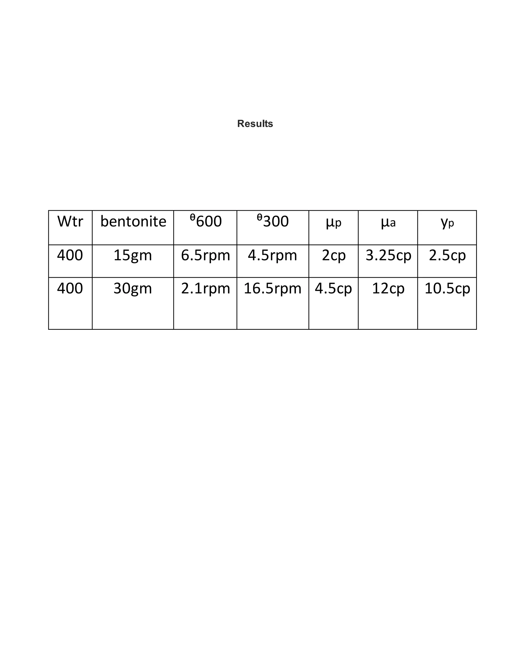 Fann VG meter | DOCX