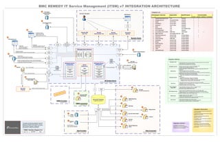 Fannie mae bmc remedy its mv7 interface diagram_v6_021009 | PPT