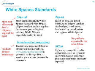 Fanny Mlinarsky Octo Scope White Space Broadband10608 | PPT