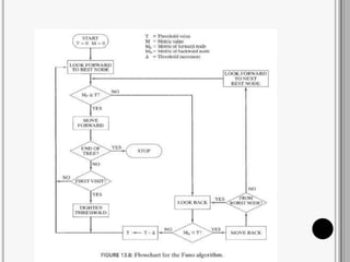 Fano algorithm | PPTX | Programming Languages | Computing