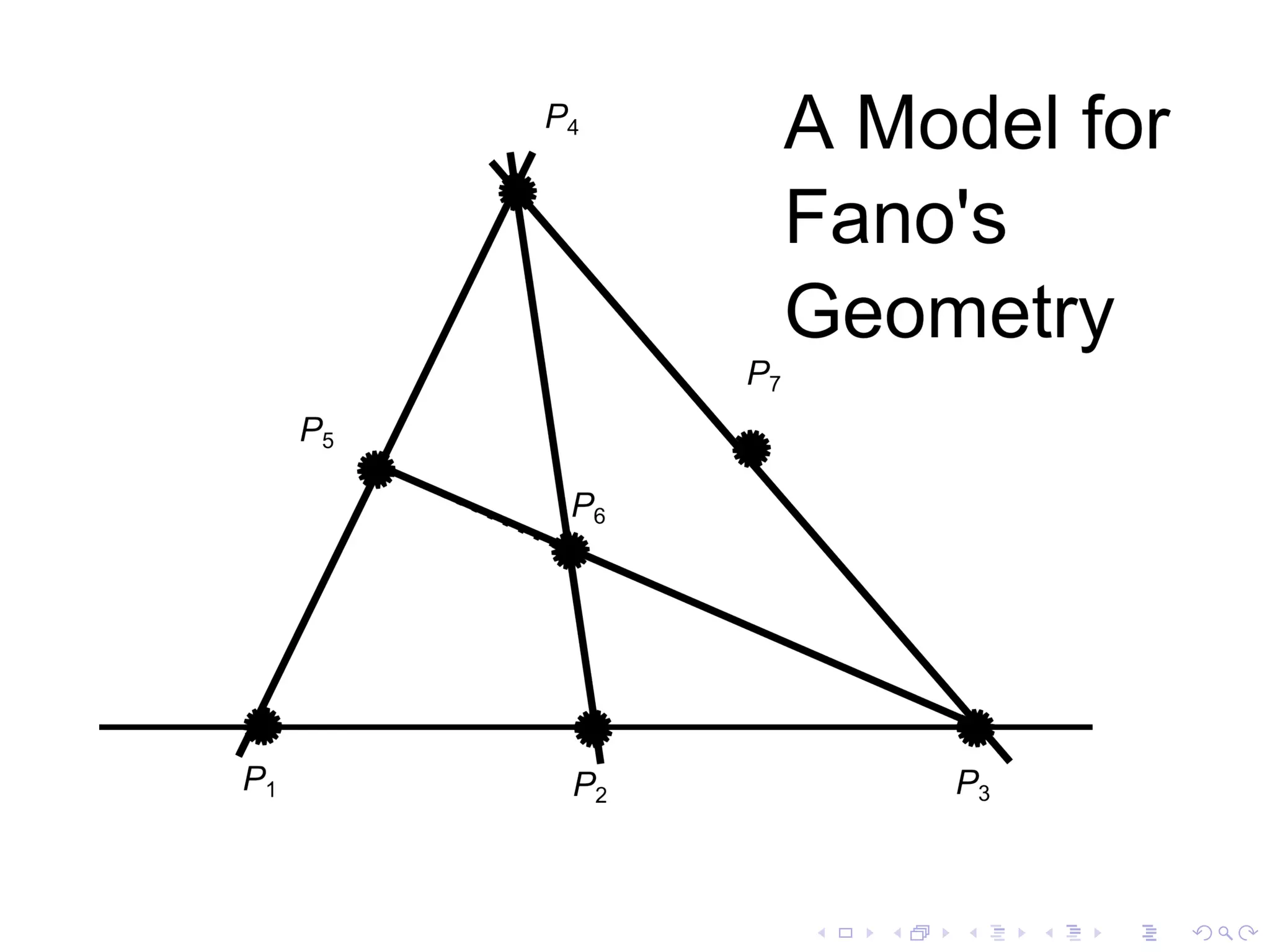 Fano presentation | PDF