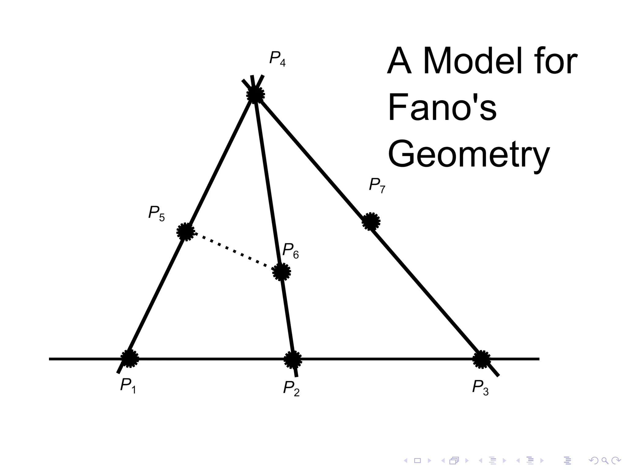 Fano presentation | PDF