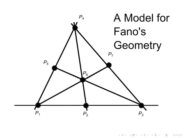 Fano presentation | PDF | Science