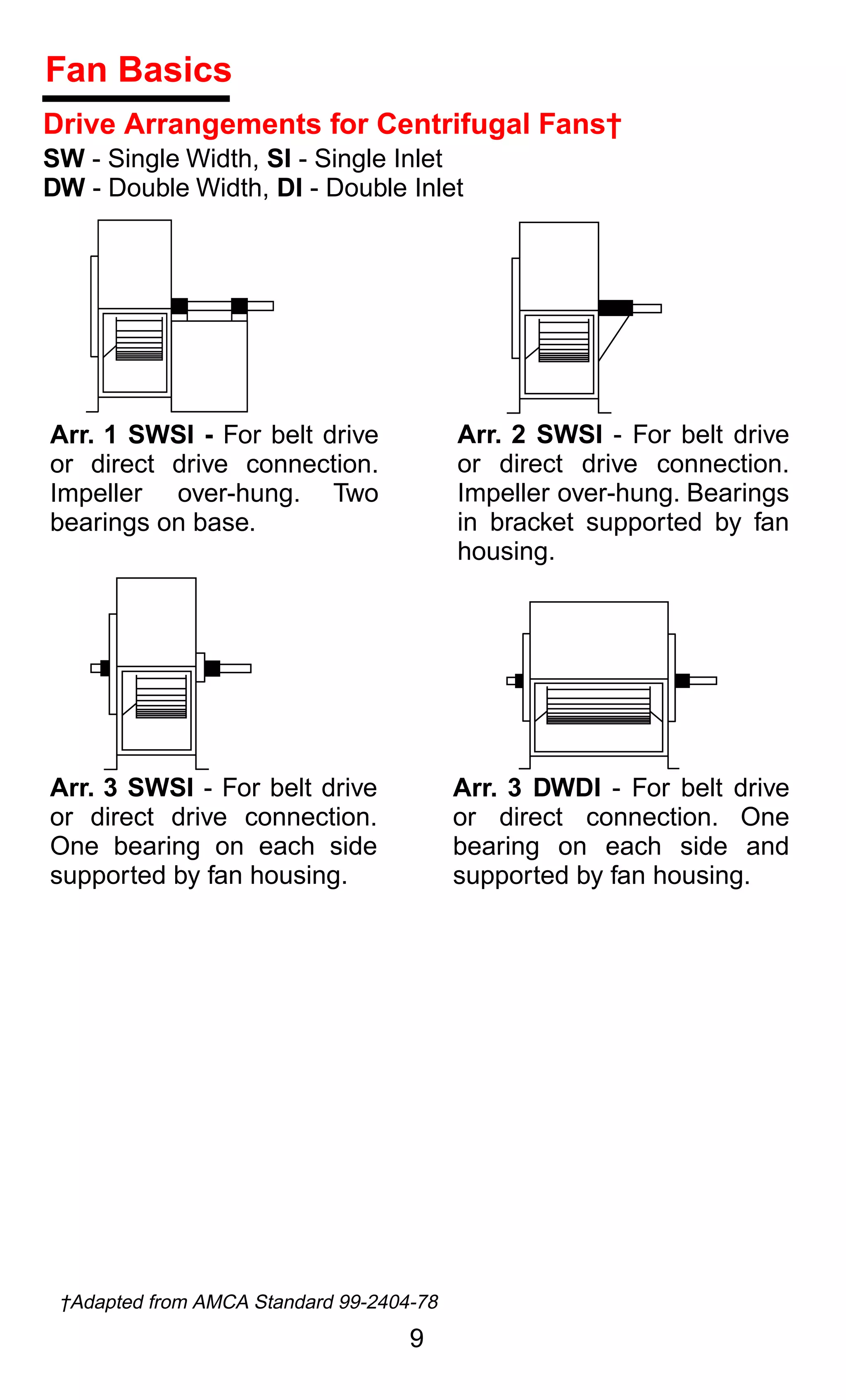 Fan orientation amca | PDF