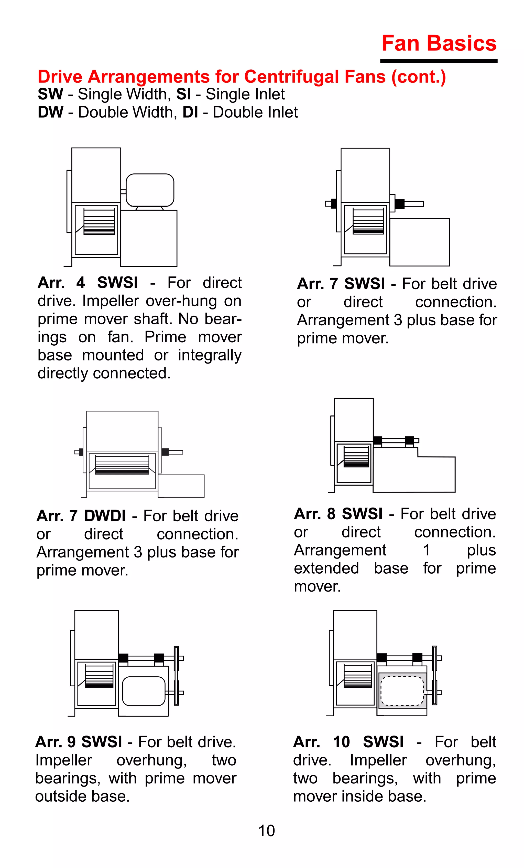 Fan orientation amca | PDF