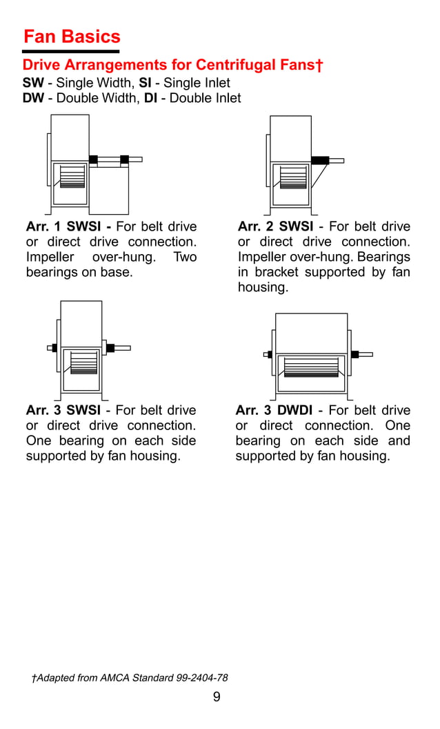 Fan orientation amca | PDF