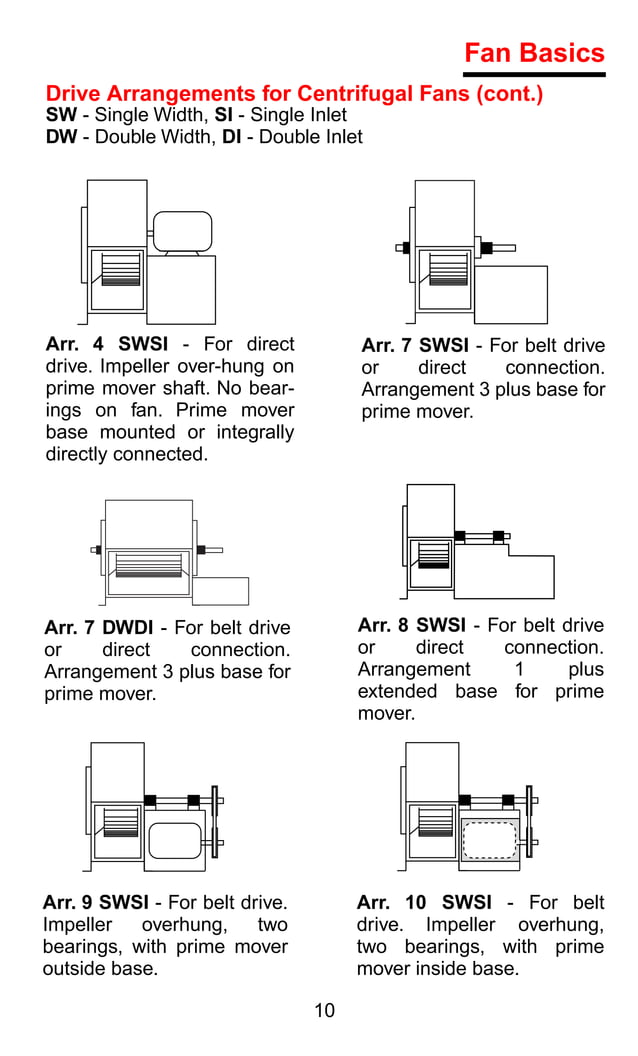 Fan orientation amca | PDF