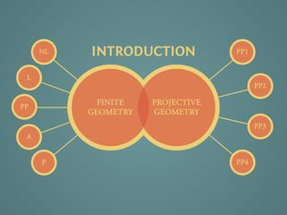 Fano’s Geometry | PDF