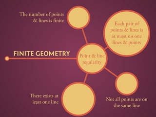 Fano’s Geometry | PDF