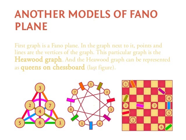 Fano’s Geometry