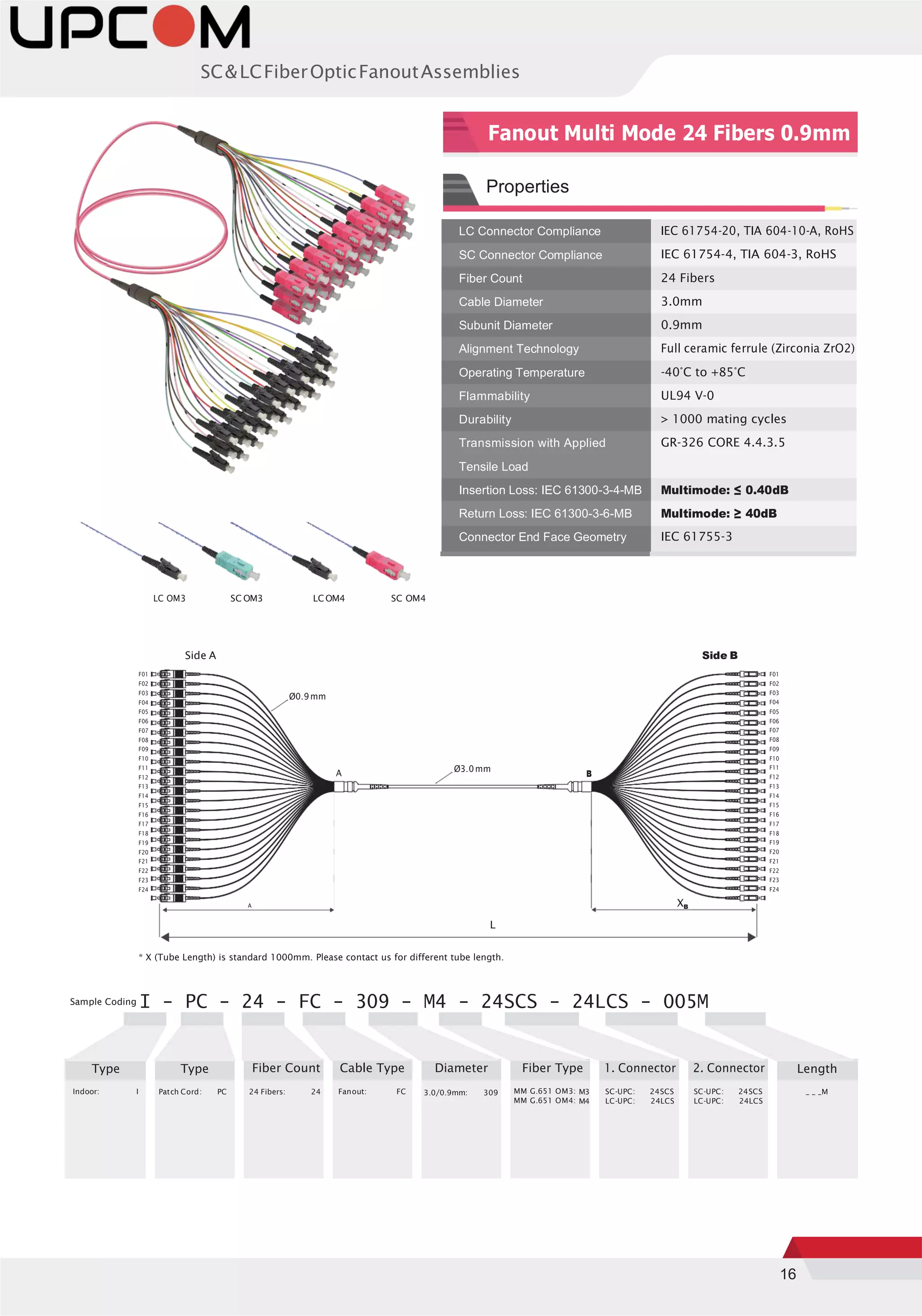 Fanout assemblies fiber optic catalogue | PDF