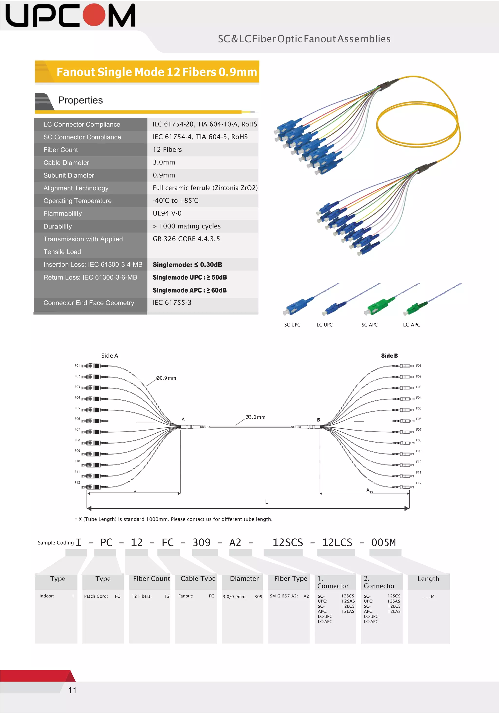 Fanout assemblies fiber optic catalogue | PDF