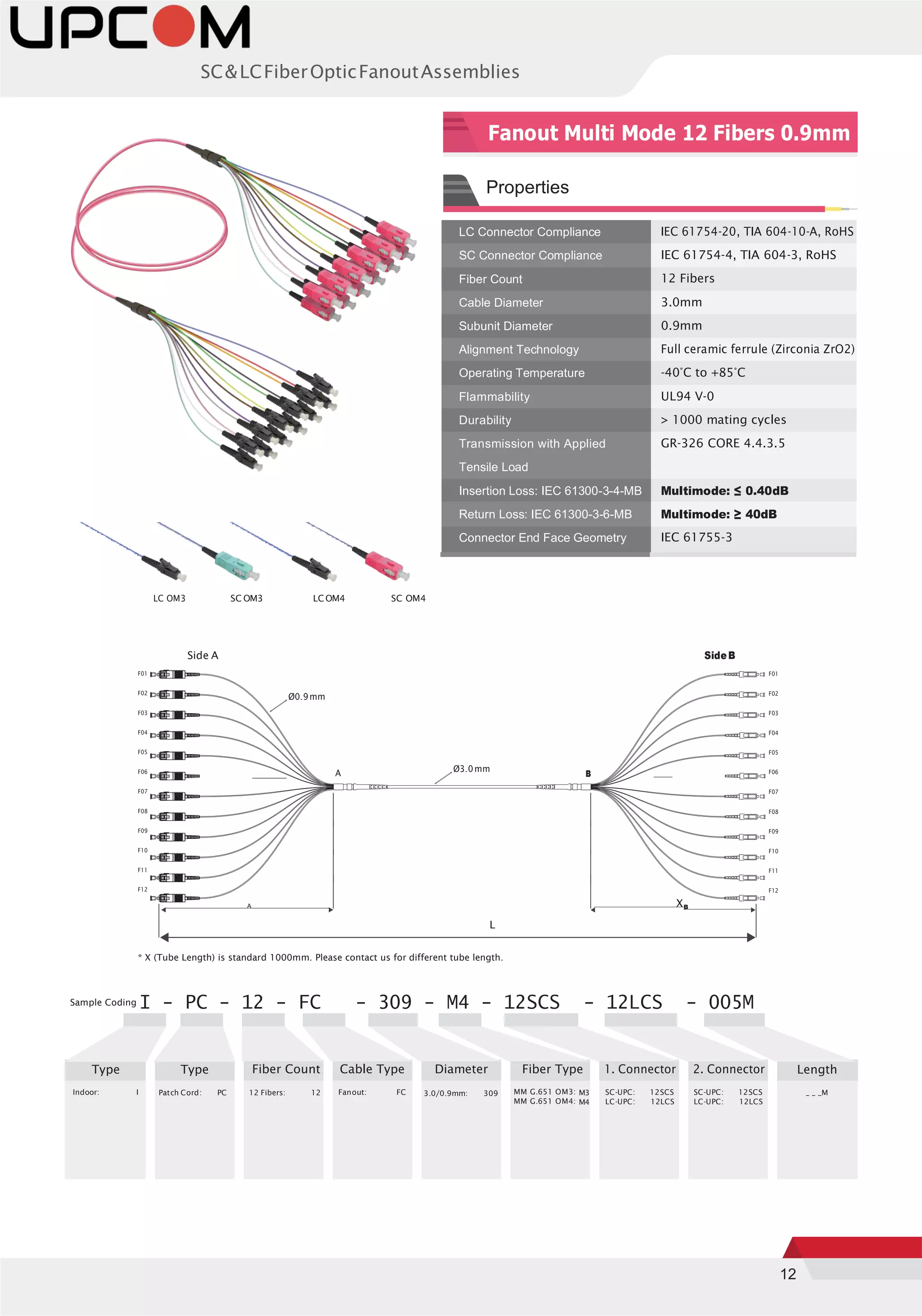 Fanout assemblies fiber optic catalogue | PDF
